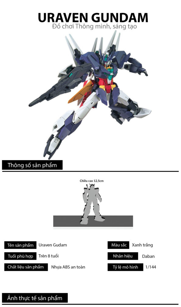 HG 1/144 GUNDAM URAVEN – gundamamazing.com